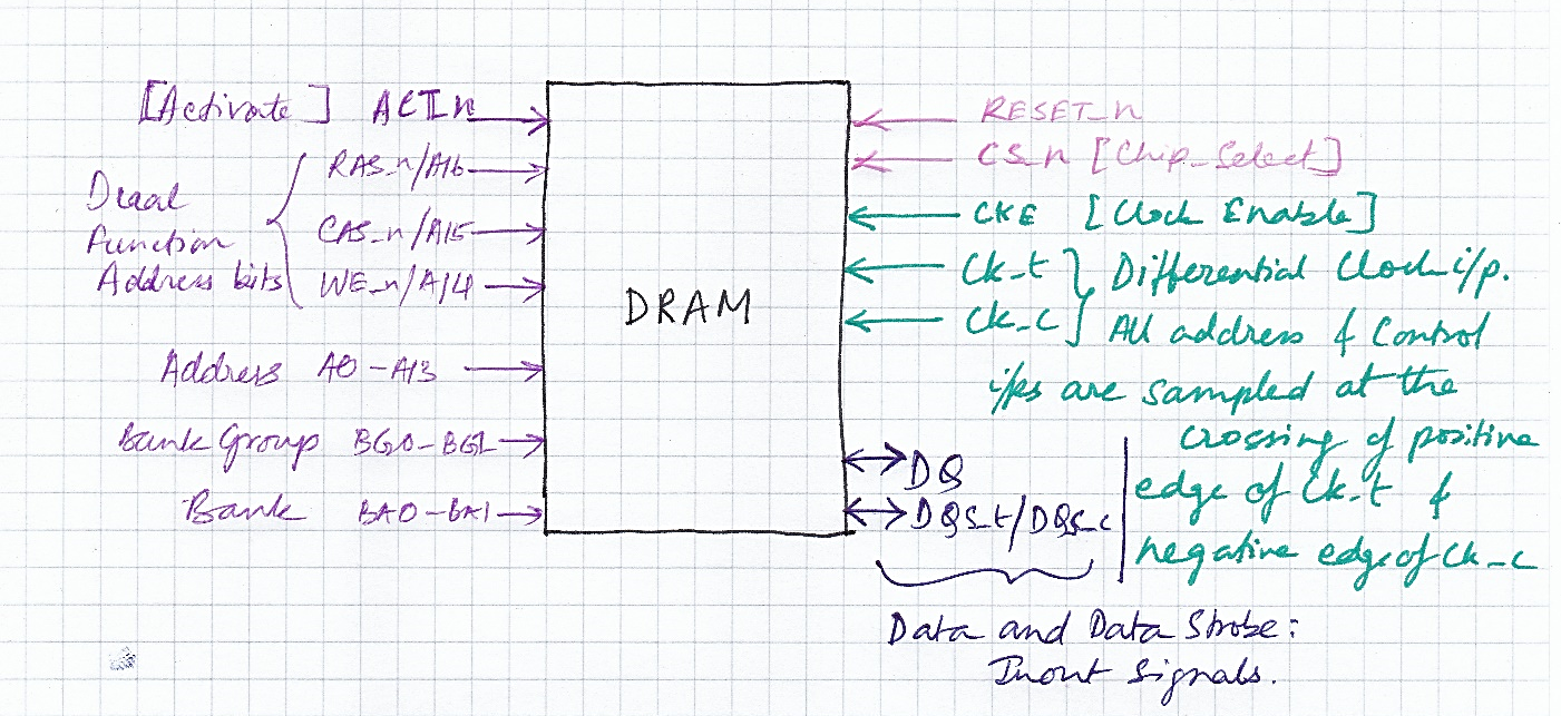 A Primer on DRAM technology - Part I - Bose On The Rocks!